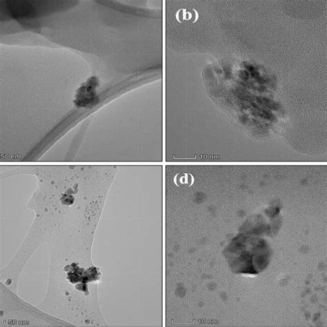 P Xrd Pattern Of A Cellulose And B Cellu Nhc Pd Heterogeneous Catalyst