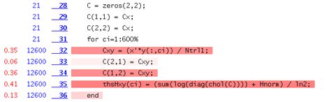 Arrays Profiling Help Slow Matrix Scalar Assignment Stack Overflow