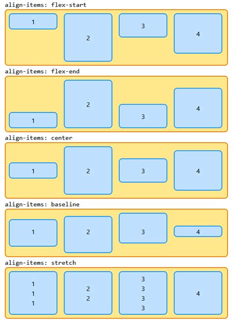 Css Cơ Bản Sự Khác Nhau Giữa Flexbox Và Grid 200lab Blog