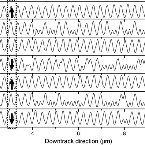 The Same Bit Sequence Used In Figure Has Been Written Several Times Download Scientific