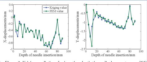 Figure 6 From Soft Tissue Deformation Modeling In The Procedure Of