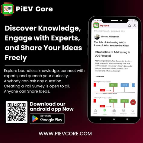 pievcore learningcommunity askquestions shareideas pollsurvey engineeringknowledge