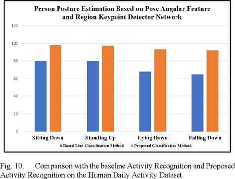 Figure 1 From Person Posture Estimation Based On Pose Angular Feature