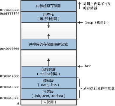 Linux操作系统分析之分析Linux内核如何装载和启动一个可执行程序 load elf binary failed CSDN博客