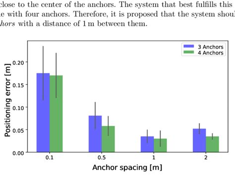 Mean Positioning Error Download Scientific Diagram