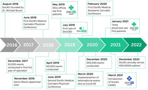 Meet Docmj Welcome Doc Mj Community