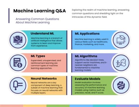 Machine Learning Qanda