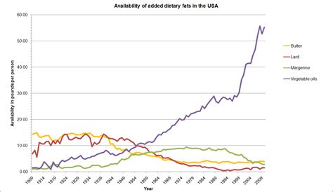 Saturated Fat Autoimmune Nutrition Llc