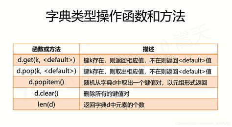 Python语言程序设计 嵩天mooc全课时学习笔记（讲义截图）编程学习记录截图 Csdn博客