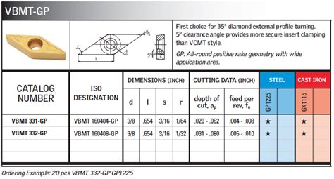 Vbmt Vcmt Dayton Tool Ltd