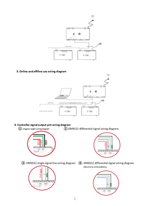 T790K LED Pixel Controller 8 Ports 8192 Pixels