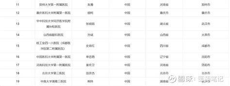 信达生物IGF 1R抗体启动二期临床 Armstrong 2022年12月23日 信达生物 在药物临床试验登记与信息公示平台网站上注册