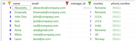 Top 47 Sql Interview Questions With Answers Howtodoinjava