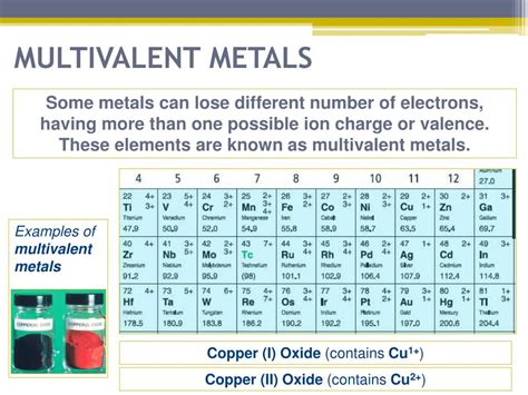 Ppt Ionic Compounds Powerpoint Presentation Free Download Id3730496