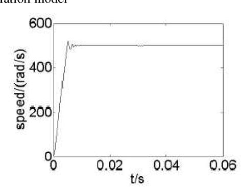 Figure 1 From Field Oriented Control Of Pmsm Using Svpwm Technique