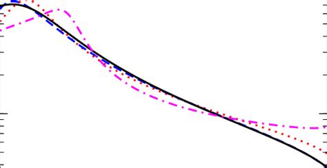 The Composition Dependence Of The Interdiffusion Download Scientific Diagram
