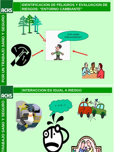 Identificacion De Peligros Pdf