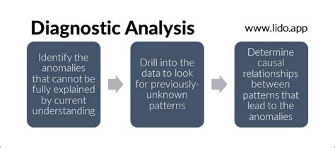Data Analysis The Types Of Analysis You Can Conduct