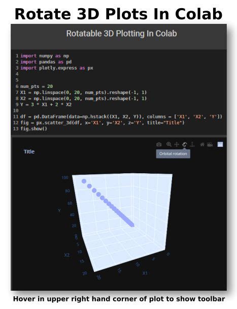 Thom Ives Phd On Linkedin Plotly Datascience