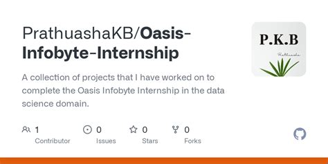 github prathuashakb oasis infobyte internship a collection of