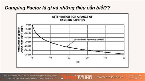 Damping Là Gì Giải Thích Ví Dụ Và Cách Sử Dụng Từ Damping