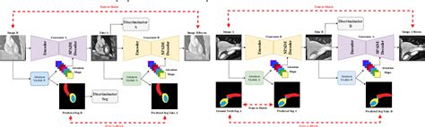 Figure 1 From Self Attentive Spatial Adaptive Normalization For Cross Modality Domain Adaptation