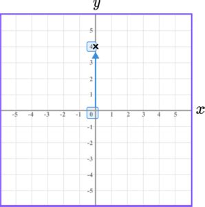 Coordinates Maths GCSE Maths Steps Examples Worksheet
