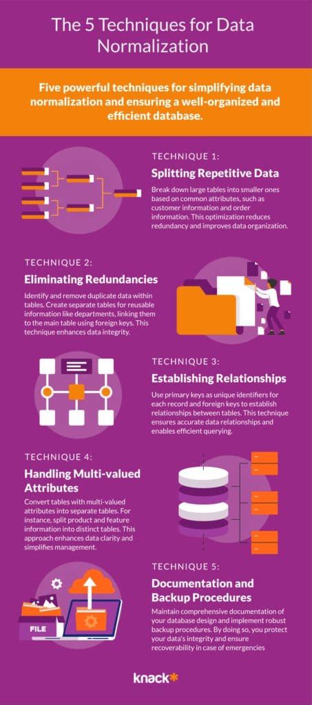 Data Normalization For All Guide To Breaking Silos And Unlocking Value
