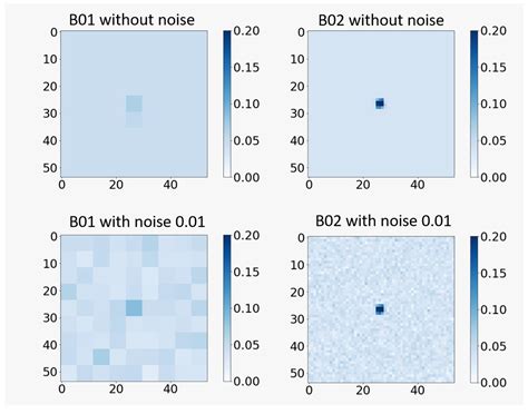 Automatic Detection Of Marine Litter A General Framework To Leverage Synthetic Data