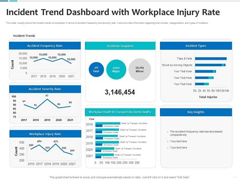 Major Incident Overview Dashboard