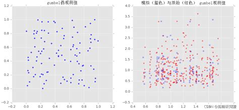 Python中的copula：frank、clayton和gumbel Copula模型估计与可视化clayton Copula Csdn博客