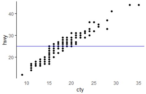 r increase distance between axis line and plot lines on ggplot