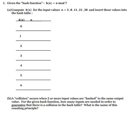 Solved 1 Given The “hash Function Hn N Mod 7 A