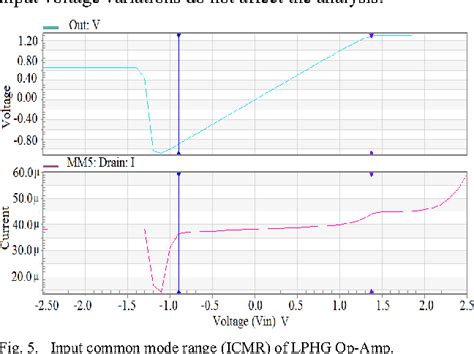 Figure 2 From Design Of Low Power High Gain Operational Amplifier For Bio Medical Applications