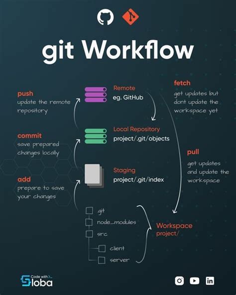 Top Javascript Mobile Frameworks To Know Artofit