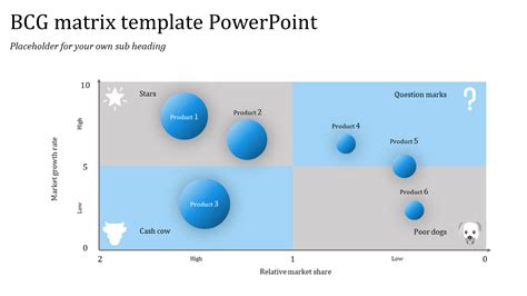 Customized BCG Matrix Template PowerPoint Presentation
