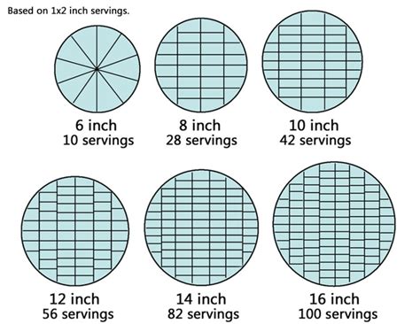 Wilton Round Cake Serving Chart