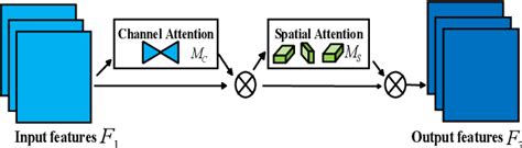 Figure 3 From Pcb Surface Defect Detection Based On Improved Yolov7