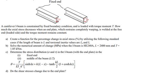 Solved A Cantilever I Beam Is Constrained By Fixed Boundary