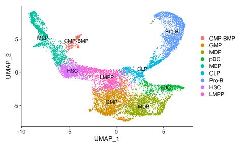 Transcription Factor Footprinting • Signac
