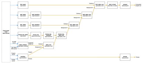 Ateliere Live Rendering Engine Configuration Documentation