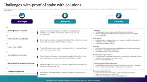 Decoding Blockchain Mining Challenges With Proof Of Stake With Solutions Bct Ss V