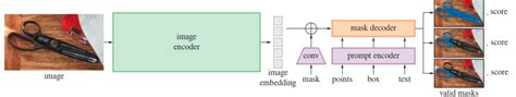 Sam Segment Anything Model By Meta Ai
