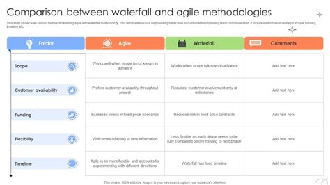 Executing And Monitoring Project Comparison Between Waterfall And Agile