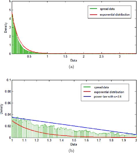 Figure 1 From Continuous Time Modeling Of Bid Ask Spread And Price Dynamics In Limit Order Books