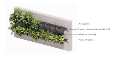 Green Wall Systems Detail