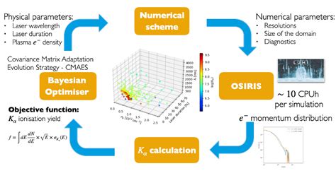 Bayesian Optimisation Nanoxcan
