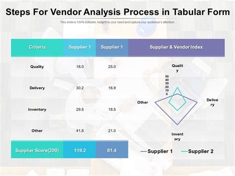Steps For Vendor Analysis Process In Tabular Form Ppt PowerPoint Presentation Layouts Maker PDF