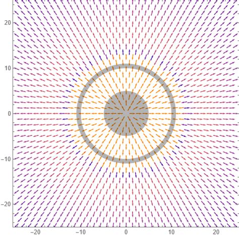 Electrostatics Field And Equipotential Lines Of A Negative Ring Around A Postive Disc