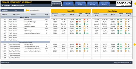 Accounts Receivable Dashboard Excel Template